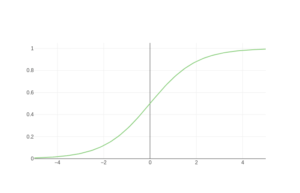 Plotting TensorFlow.js Activation Functions - tech.courses