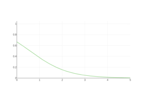 Plotting TensorFlow.js Activation Functions - tech.courses